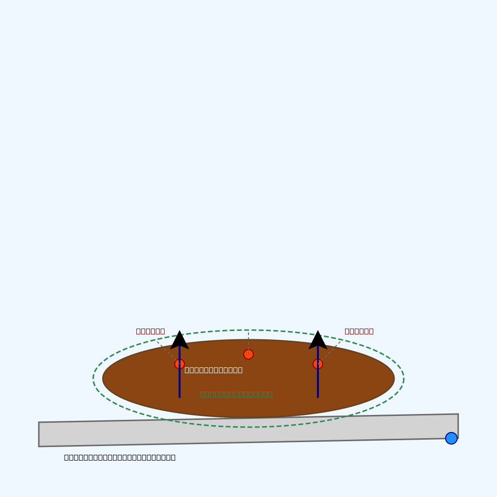 Forced Aeration Composting Schematic - A tech-savvy compost system ...