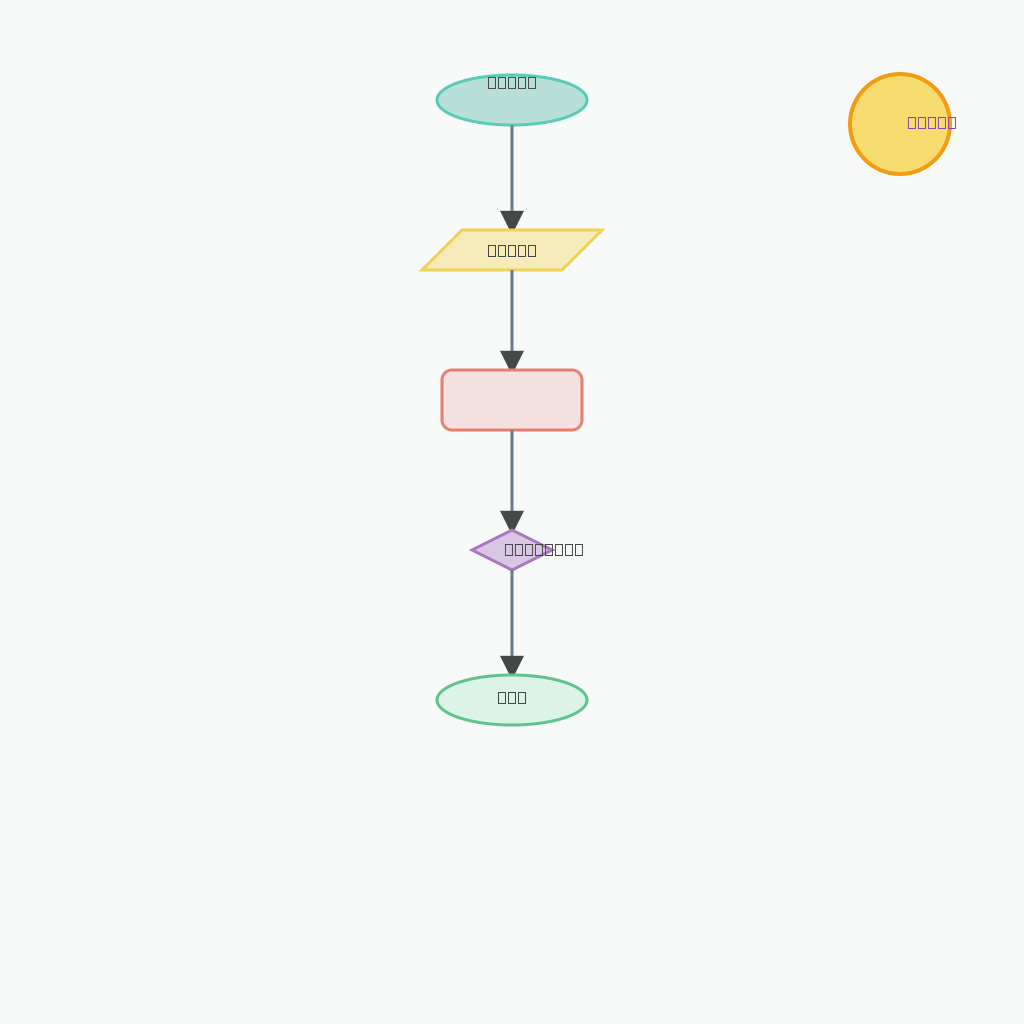 Fun Flowchart - A flowchart so fun, even the arrows giggle as they ...