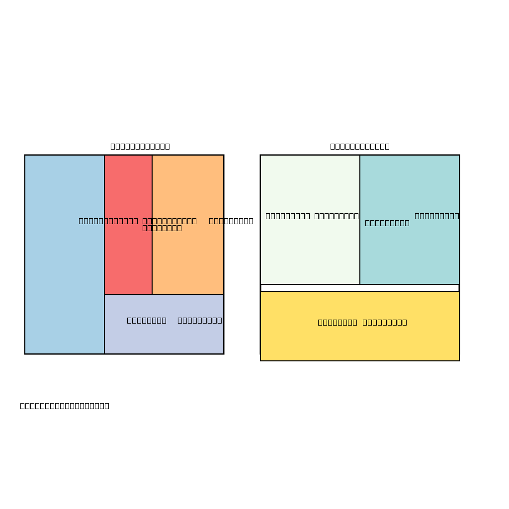 Modern Minimalist Floor Plan - A playful two-story floor plan with neat ...