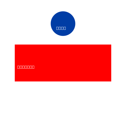 Staples Logo 1998-2019 - That's easy! Staples makes it easy. This is ...