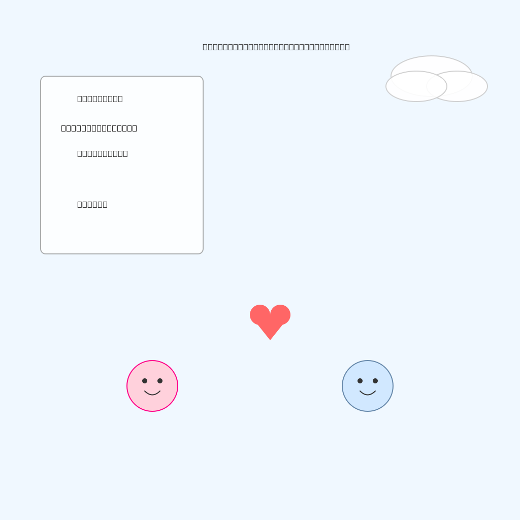 Basic Rights in Relationships - A cute poster celebrating respect ...