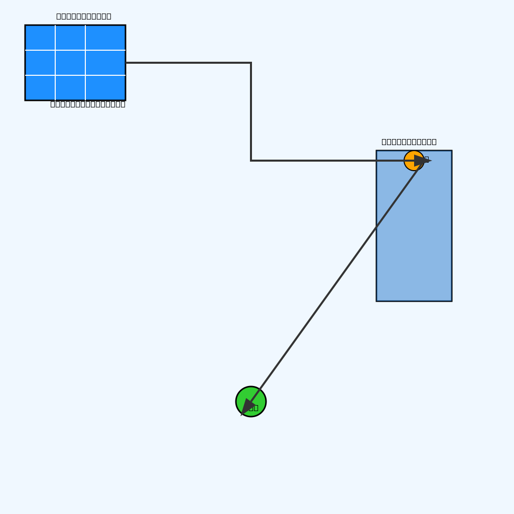 Solar-Powered Full Tank Signal Wiring Diagram - A fun wiring diagram ...