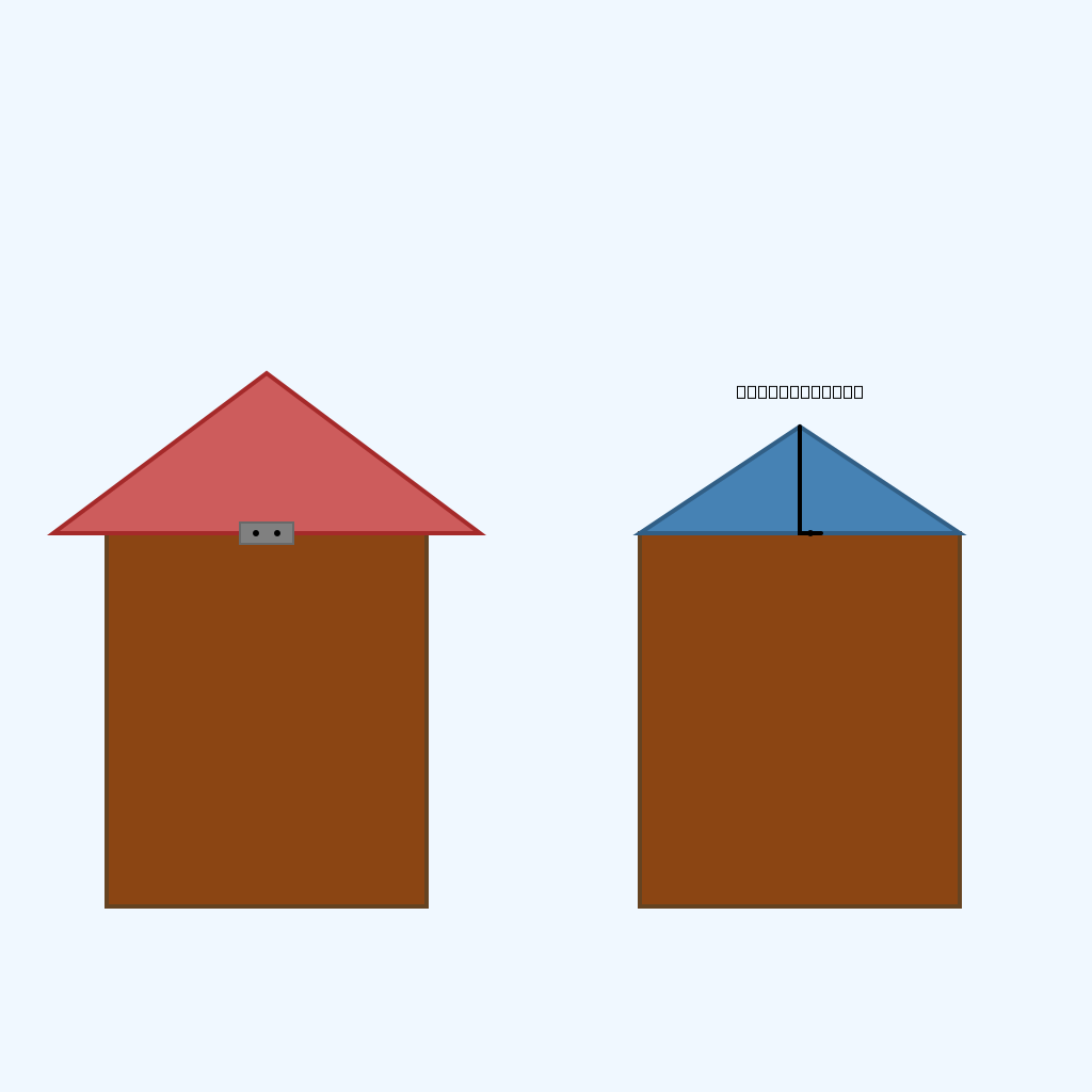 Roof-Wall Connection Details - When roofs meet walls, they connect with ...