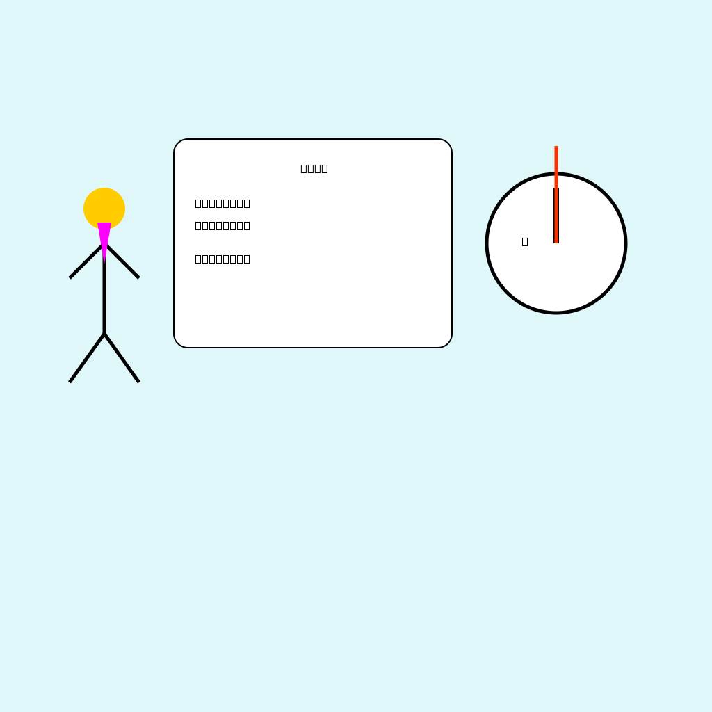 Doodle-Style Educational Illustration - Why did the stickman bring a ...