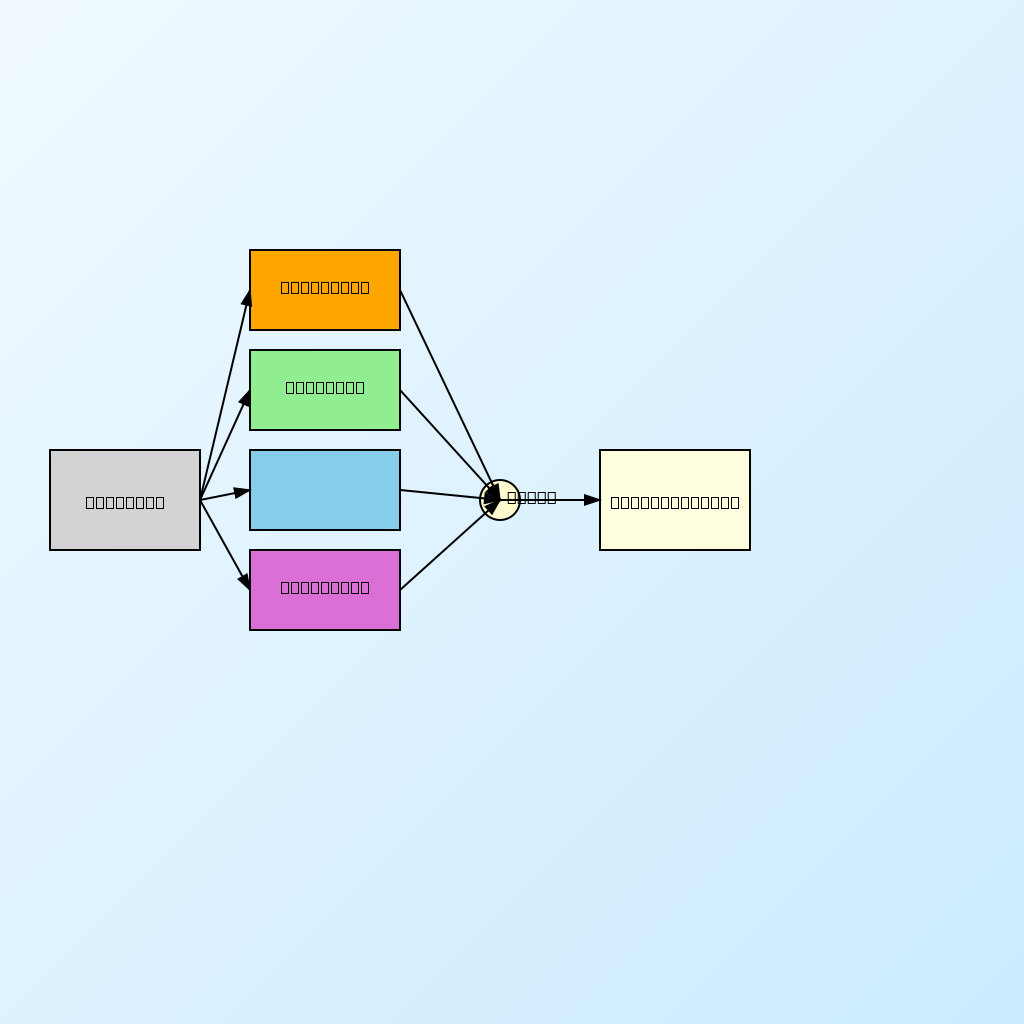 Transfer Learning Architecture Visualization - A fun diagram showing ...