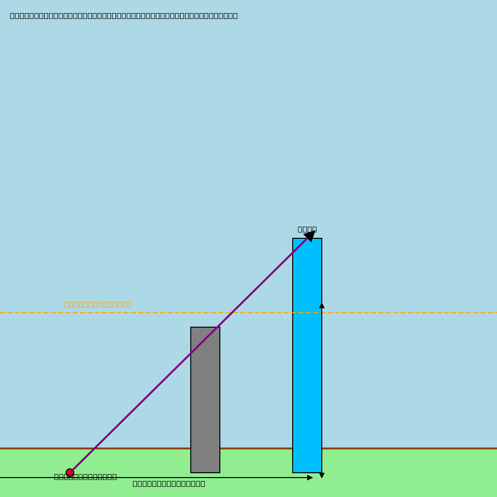 Side-view Diagram of House, Pool and Boom - A quirky side view with a ...