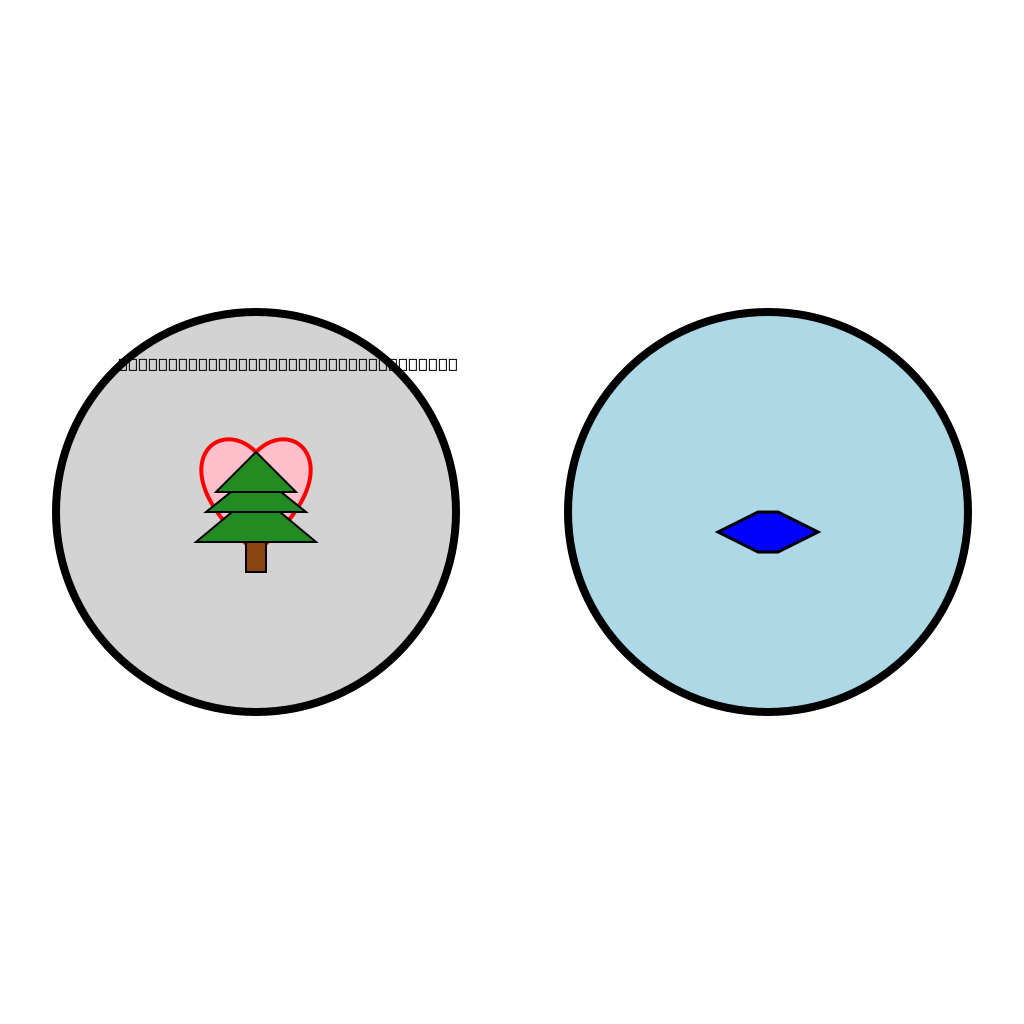 Challenge Coin Extravaganza - A two-faced coin adventure with hearts ...
