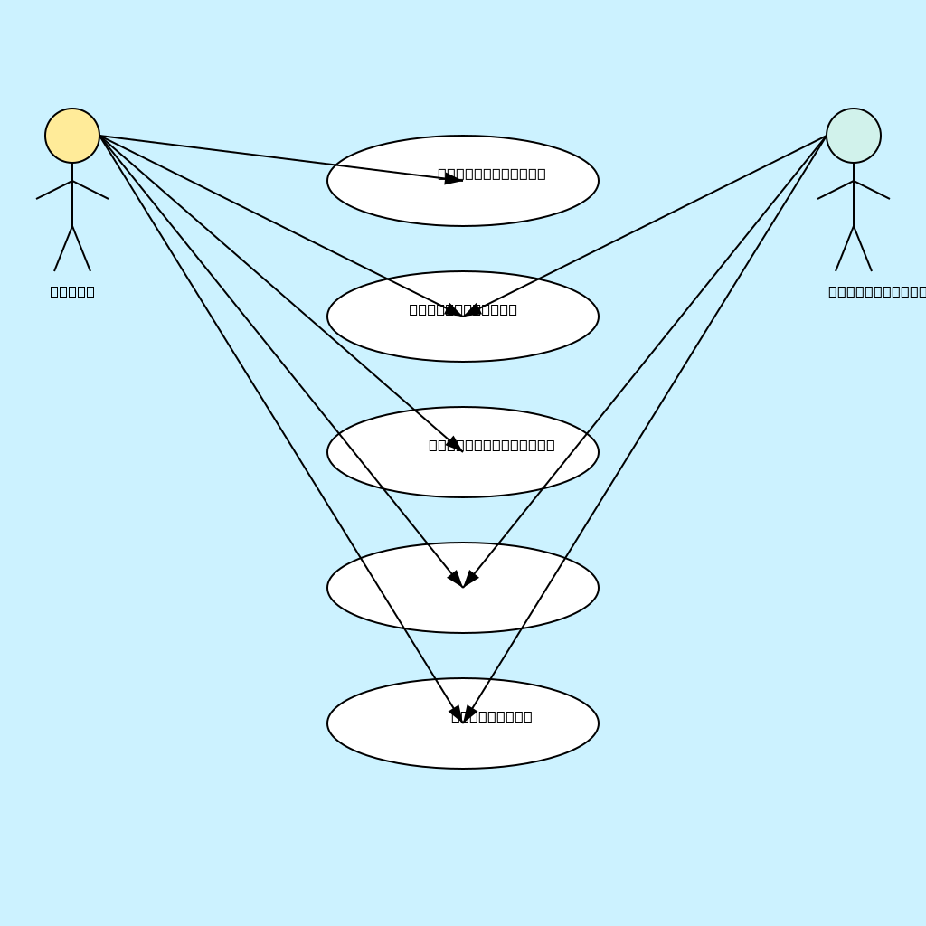 Hotel Reservation Use Case Diagram - A fun use case diagram with a ...