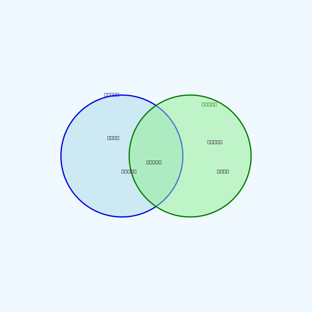 Venn Fun with Friends - A colorful Venn diagram where sets of names ...
