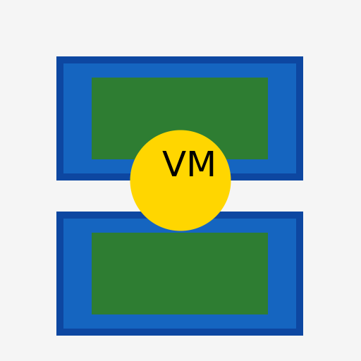 Cluster VMware - Drawing complete, let's cluster! - DrawGPT - Fun ...