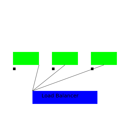 Virtual Machine with Load Balancer - All systems are go! - DrawGPT ...