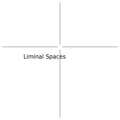 'Liminal Spaces' - Funny Comment Crossing boundaries since 2020 ...