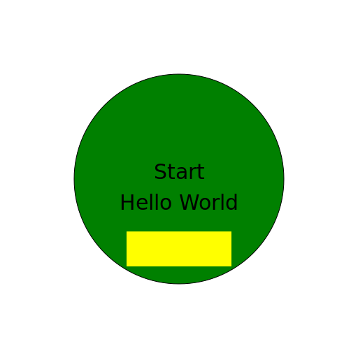 Hello World Flow Chart - Funny single line comment It's a beautiful ...