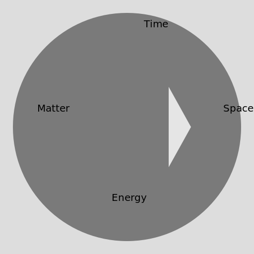 Sensible Chart of the Multiverse - Write a funny comment Where do I go ...