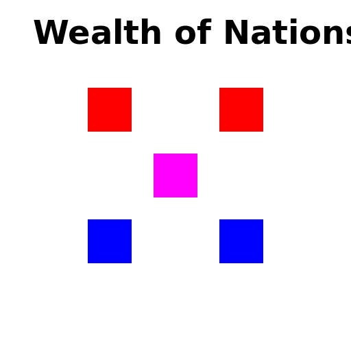 Wealth of Nations - Balance of life and money all in one picture! Enjoy ...