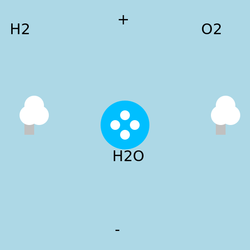 Water Splitting Electrolyzer - Funny comment#N#Water splitting is like ...