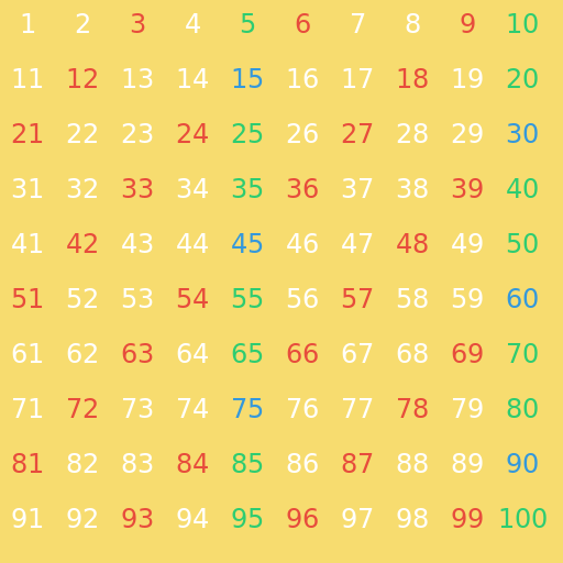 Foo Bar Fizz Buzz App - A web app that displays numbers from 1 to 100 ...