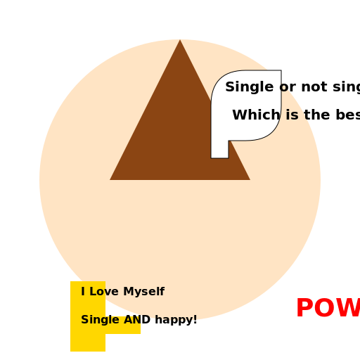 Single or not single? Which is the best? - This drawing proves that ...