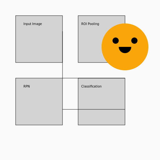 Mask R-CNN Flowchart - Mask R-CNN is awesome! - DrawGPT - Fun & Free AI ...
