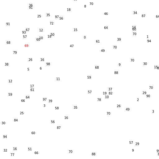 Random Numbers with Highlighted 69 - That's all folks! - DrawGPT - Fun ...