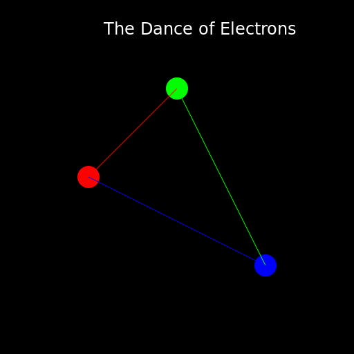 The Dance of Electrons - End with a funny comment These electrons sure ...