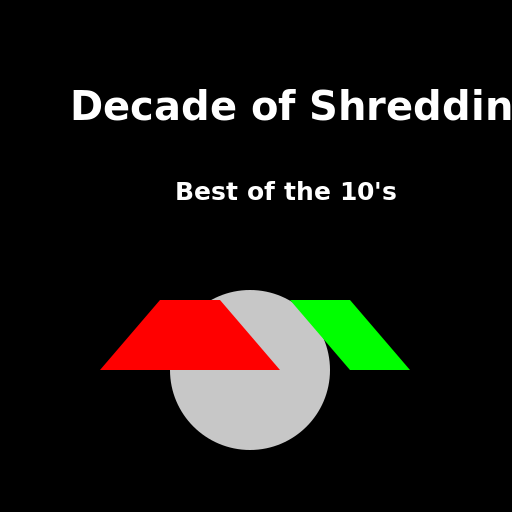 Decade of Shredding - Funny Line "This album cover is so metal, even ...