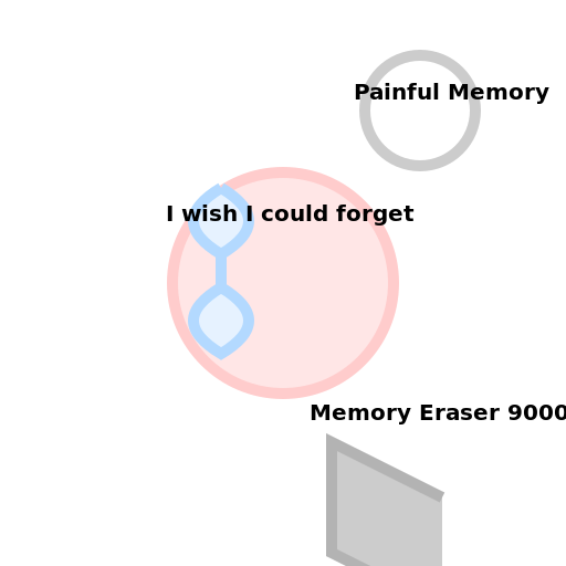 Memory Eraser 9000 - Funny comment "Who needs therapy when you have a ...