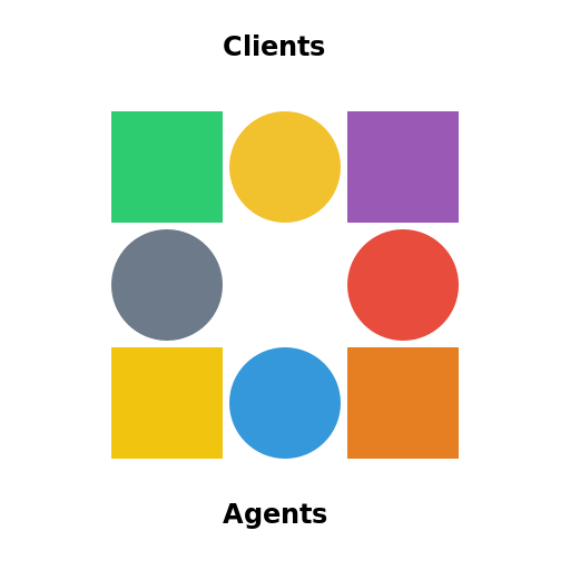 Clients and Agents Diagram - Add a funny comment "Looks like the ...