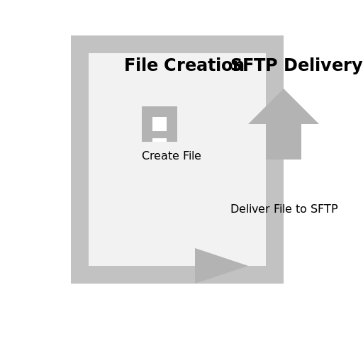 File Creation and SFTP Delivery Integration Diagram - Add funny comment ...