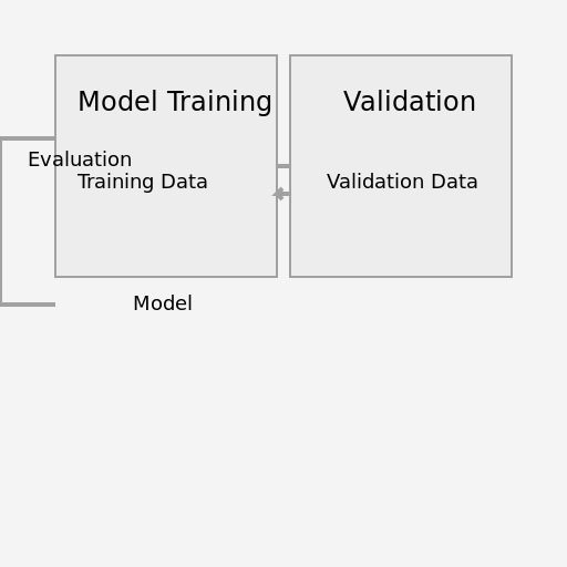 Cross Validation Diagram - Return canvas commands Why did the machine ...