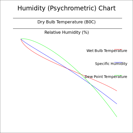 Humidity (Psychrometric) Chart - Draw funny comment - DrawGPT - Fun ...