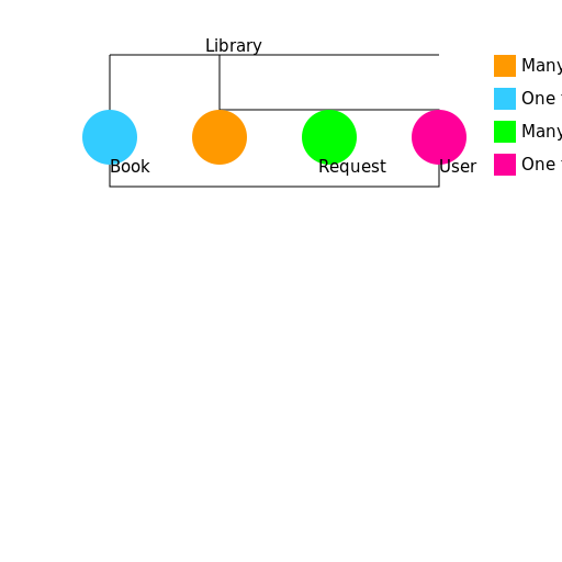 Draw Library System ERD - Hey! This is Art! - DrawGPT - Fun & Free AI ...