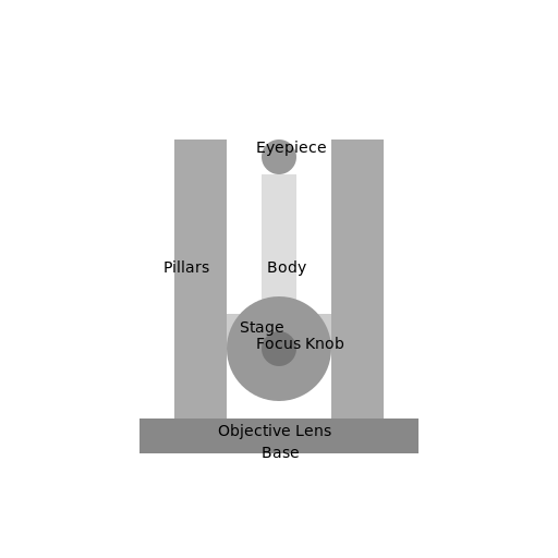 Compound Microscope - Funny comment: "This microscope can zoom in so ...