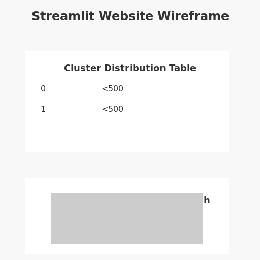 Streamlit Website Wireframe - Funny comment: "Wireframes are like stick ...