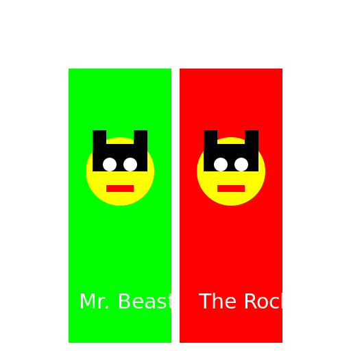 Mr. Beast vs The Rock! - - By the AI artist with a sense of humor ...